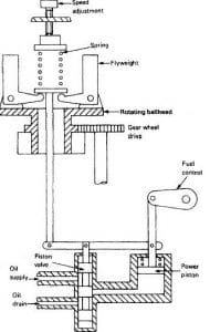 Basic understanding about marine engine governors - Marine And Offshore ...