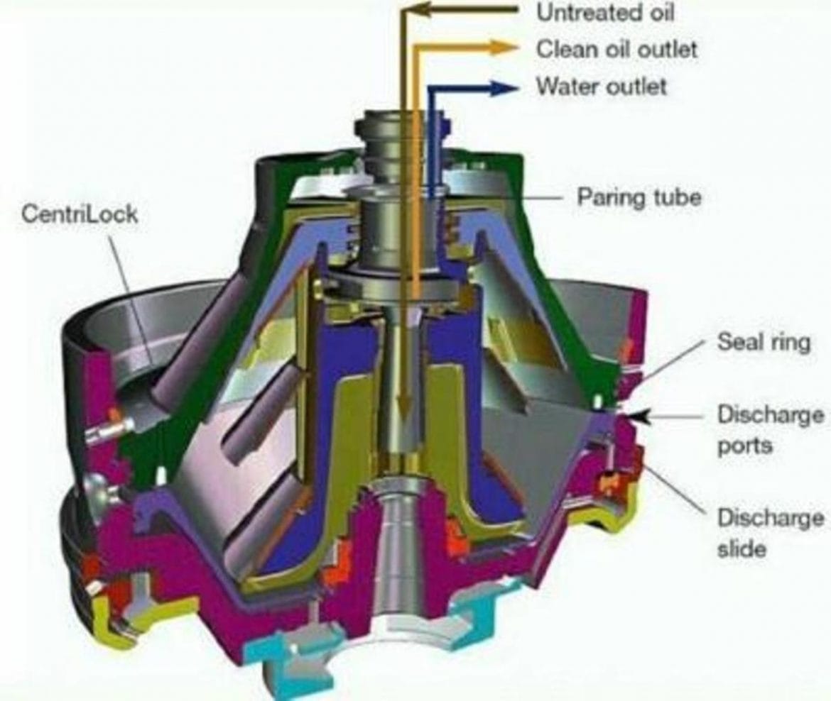 Purifier Five Main Common Faults - Marine And Offshore Insight